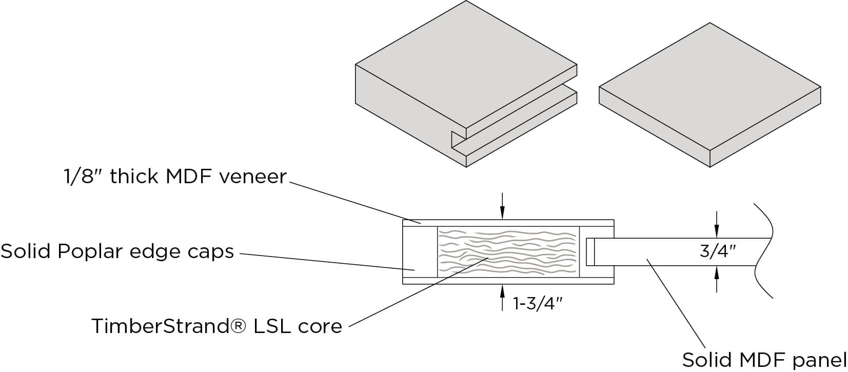 Profile Illustration - MDF-Doors.com
