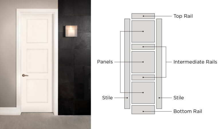 True MDF Stile and Rail Doors, Solid Core | True Stile and Rail ...